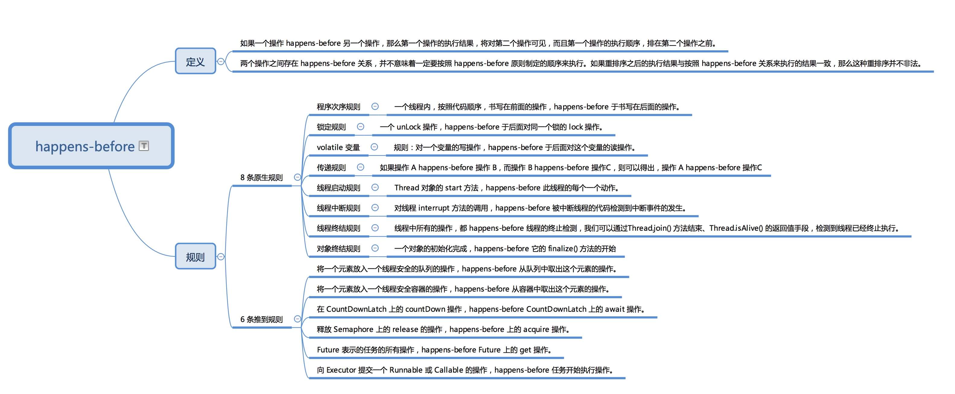 Java 内存模型之 Happens Before从jdk15开始jmm中使用happens Before描述多线 Csdn博客
