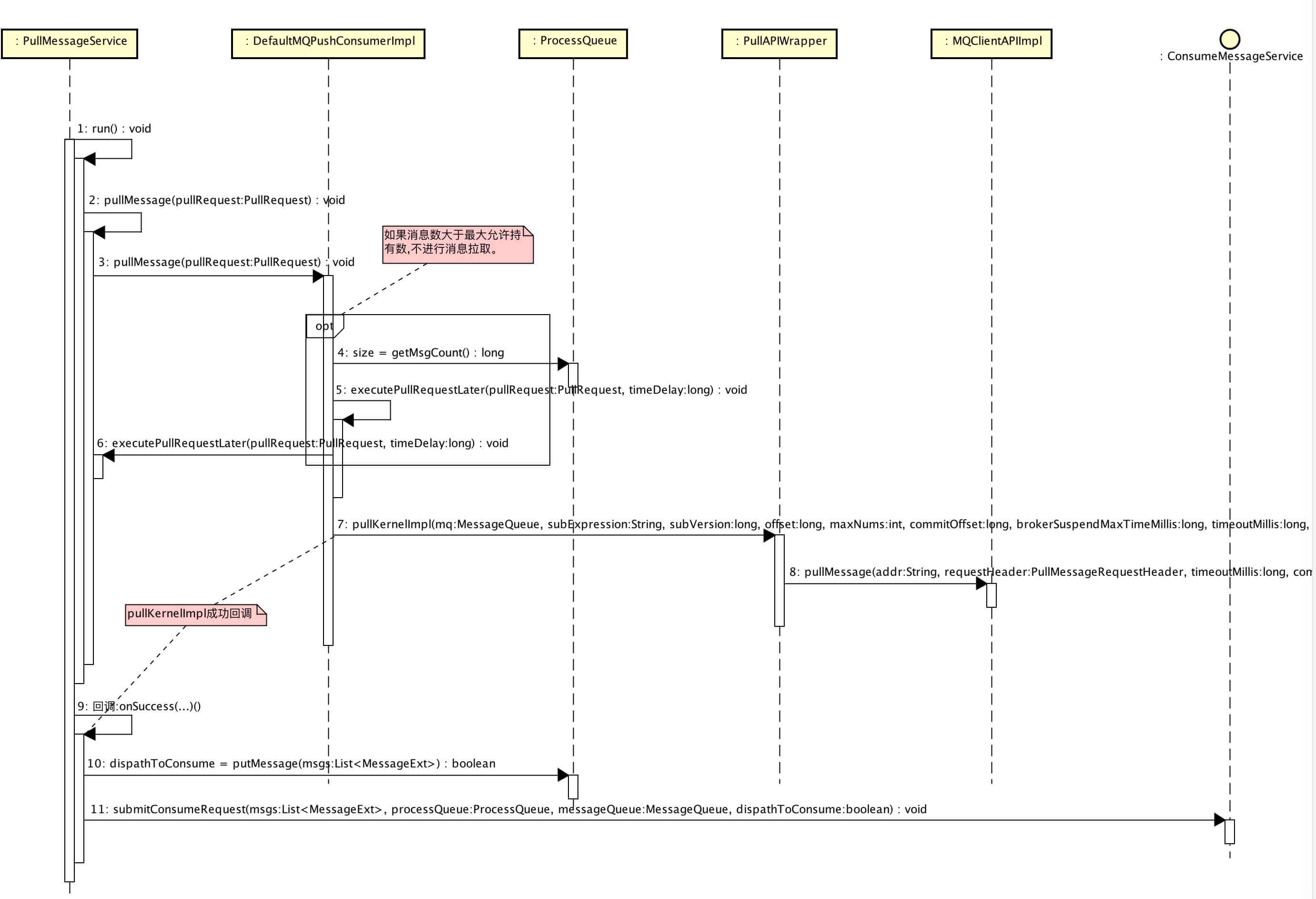 Rocketmq源码解析：message拉取and消费（下） Csdn博客