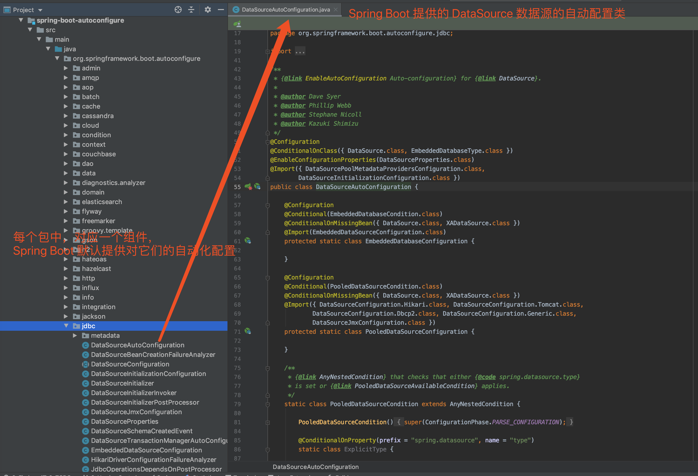 芋道 Spring Boot 自动配置原理 芋道源码 —— 纯源码解析博客
