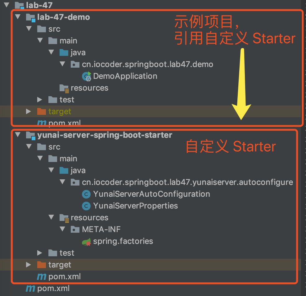 芋道 Spring Boot 自动配置原理 芋道源码 —— 纯源码解析博客