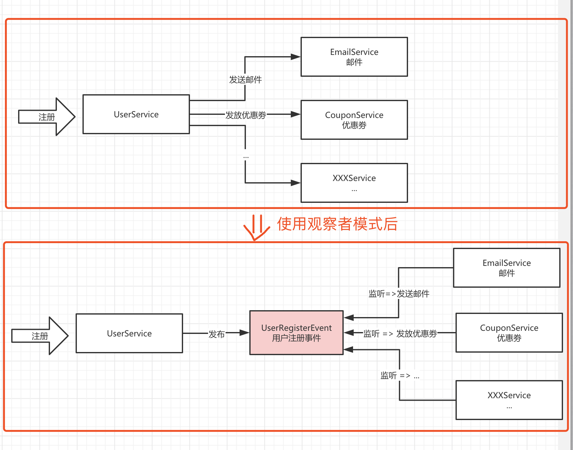 芋道 Spring Boot 事件机制 Event 入门 芋道源码 —— 纯源码解析博客