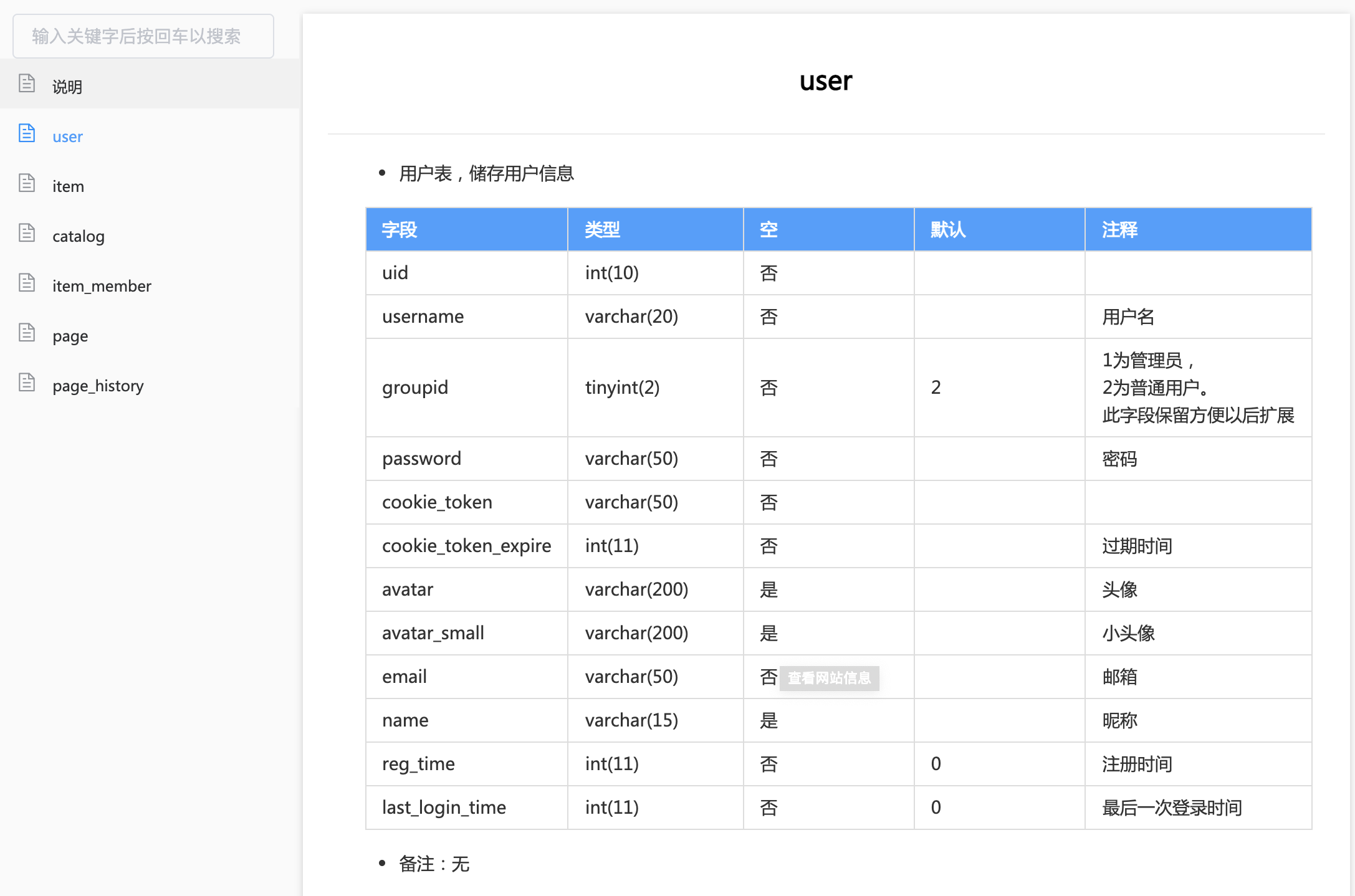芋道 Spring Boot Api 接口文档 Showdoc 入门 芋道源码 —— 纯源码解析博客