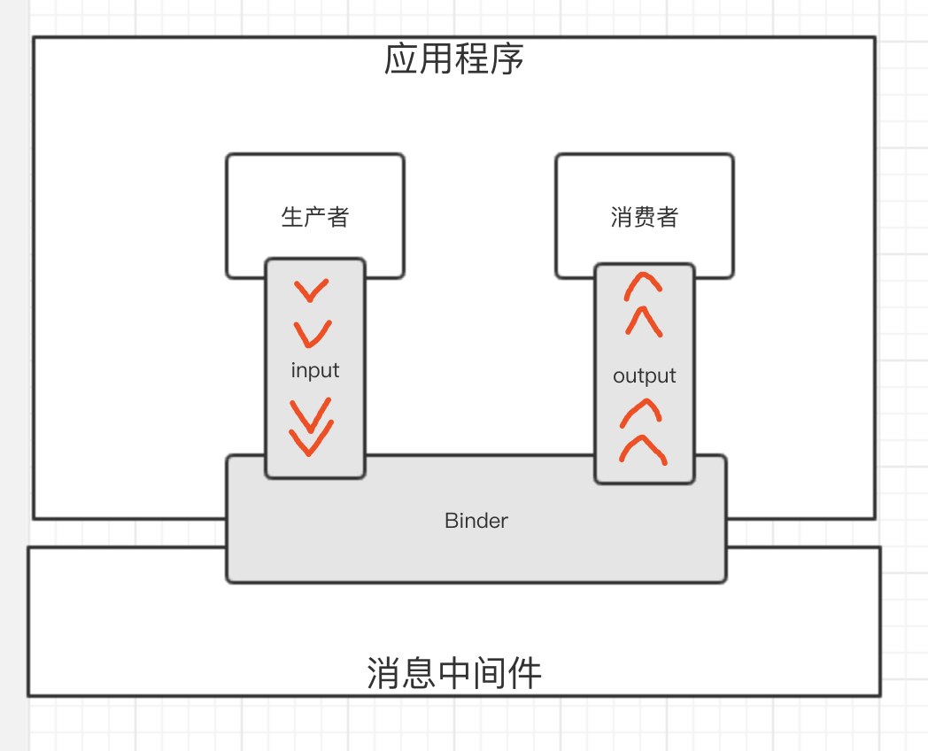芋道 Spring Cloud Alibaba 消息队列 Rocketmq 入门 芋道源码 —— 纯源码解析博客