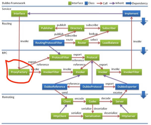 分布式事务 TCC-Transaction 源码分析 —— Dubbo 支持_dubbo中用tcc-CSDN博客